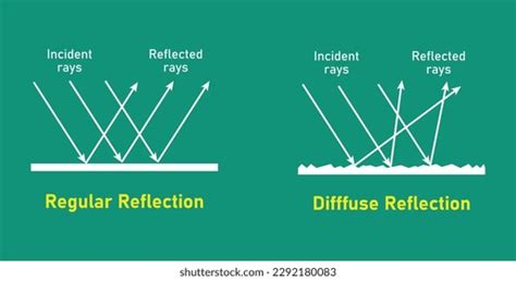 Specular And Diffuse Reflection Diagram Royalty Free Images Stock Photos Pictures Shutterstock