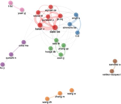 Collaboration Network Analysis Among The Most Productive 30 Authors Download Scientific Diagram