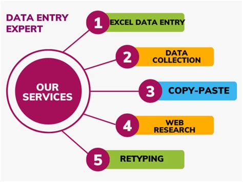 Excel Data Entry Copy Paste And File Conversion By Malikhasnain987 Fiverr