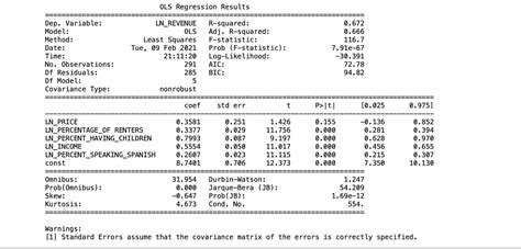 Elasticity Of Demand Formula Calculus