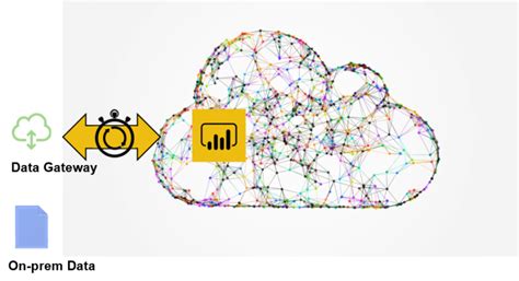 Connecting To Web Data Get Data Web G Com Solutions Limited