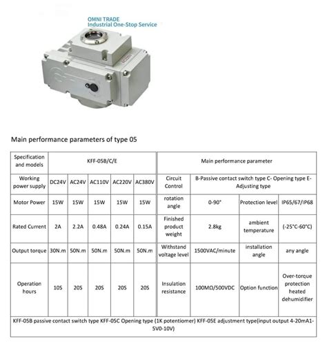 Omni Trade လူကြီးမင်းတို့ လုပ်ငန်းအတွက် လိုအပ်သော