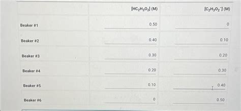 Solved Difference Between Measured PH And Calculated Chegg Com