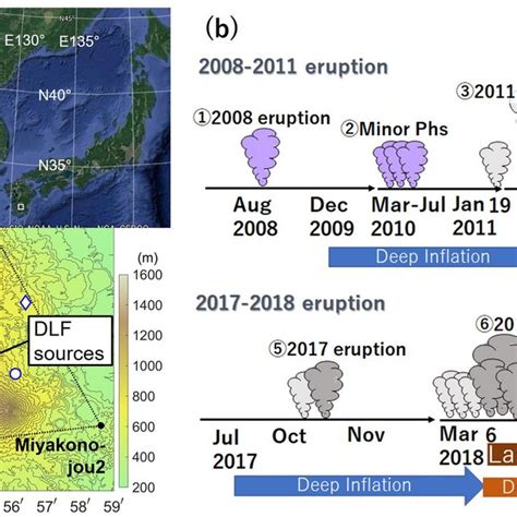 Seismic Amplitude Ratios Seismic Envelope Calculated Every Second At