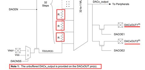 Wrong Operation When Using Internally Generated Negative Voltage Reference For A D Converter On