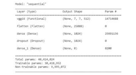 Structure Of Neural Network Download Scientific Diagram