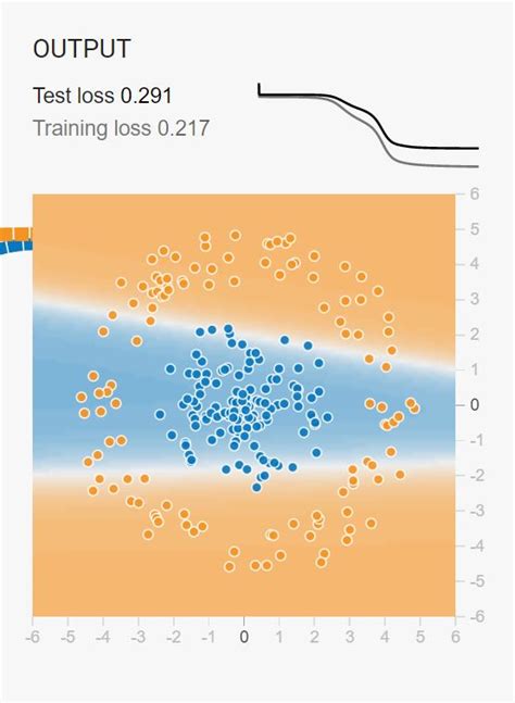 Javascript How To Build A Tensorflowjs Model To Predict The Square Of A Number Stack Overflow