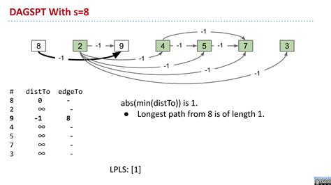 Cs61b 2018 Lecture 31 Dynamic Programming · Issue 119 · Poancnotebook · Github