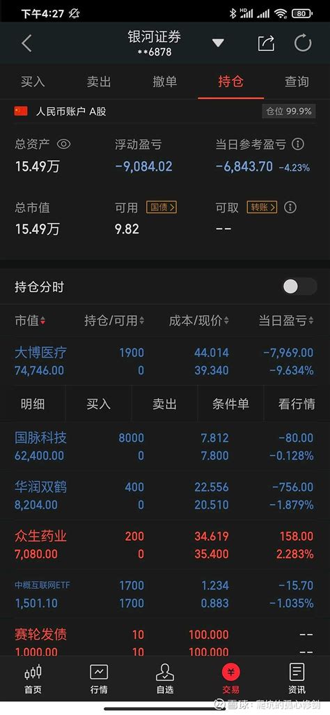 又没有止损，大亏2万 大博医疗sz002901 早层回本了，没卖。然后看到下跌了，以为只是调整洗盘，然后一路下跌，一路补。今天巨亏1万