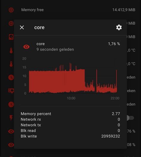 Python3 High CPU Usage Home Assistant OS Home Assistant Community