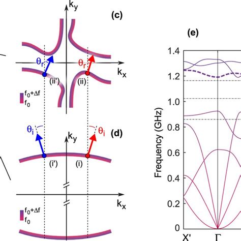 Negative Asymmetric Refraction At The Interface Between An