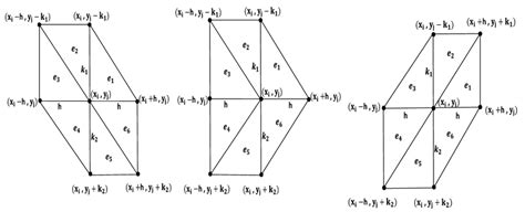 Three Types Of Structures Connected To A Node Download Scientific Diagram