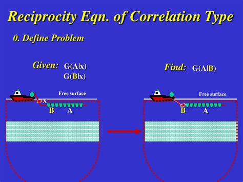 Ppt Tutorial On Greens Functions Forward Modeling Reciprocity Theorems And Interferometry