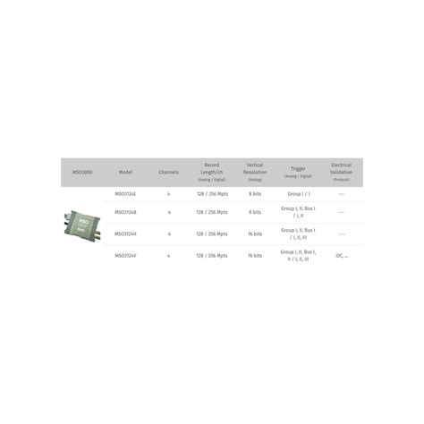 Mso3124h Mixed Signal Oscilloscope Acute