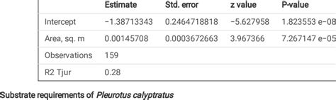 Estimated Regression Parameters Standard Errors Z Values And P Values