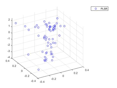 matlab 多元多项式回归 偏最小二乘回归（plsr）和主成分回归（pcr） csdn博客