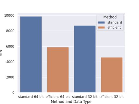 Accelerating Xgboost On Gpu Clusters With Dask Nvidia Technical Blog