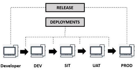 Devops Leveraging Cloud Infrastructure