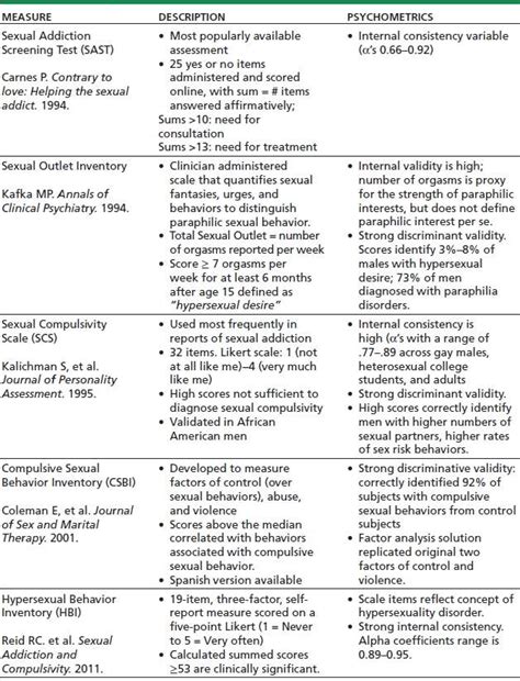 Sexual Addiction Basicmedical Key