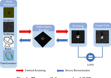 Figure 1 From Differentiable Sar Renderer And Image Based Target Reconstruction Semantic Scholar