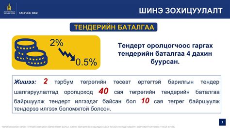 Төрийн болон орон нутгийн өмчийн хөрөнгөөр бараа ажил үйлчилгээ худалдан авах тухай хуульд