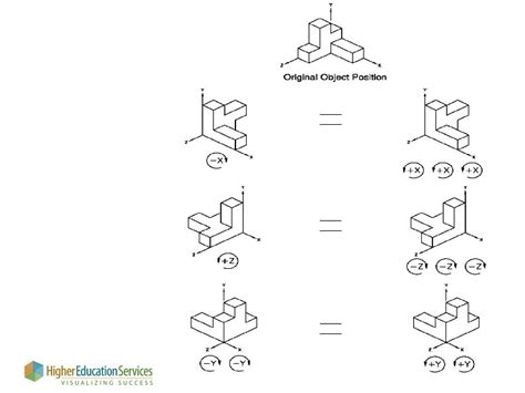 Rotation Of Objects About A Single Axis Module
