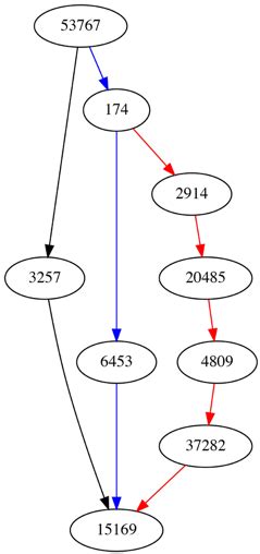 An Easier Way To Monitor Bgp Apnic Blog