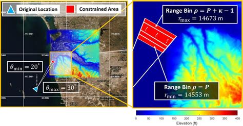 Enhancing Adaptive Radar With Ai And An Enormous Open Source Dataset