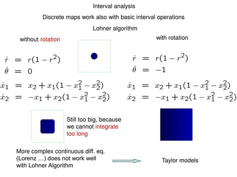 Ppt Approximation Of Attractors Using The Subdivision Algorithm