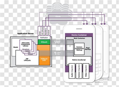 spring framework modelâ€“viewâ€“controller software javaserver pages java persistence api