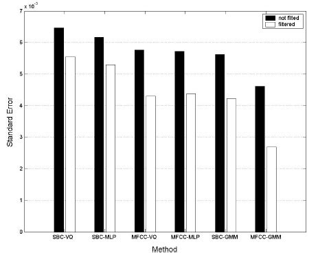 Standard Error SE For Various Combinations Download Scientific Diagram