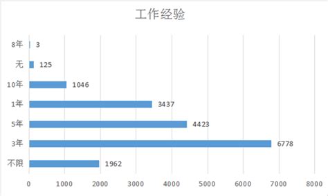 用数据说话Python的就业状况如何 CDA数据分析师官网