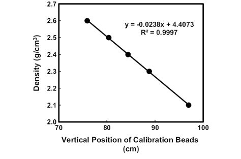 example dgc density versus vertical position calibration download