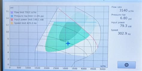 Create Complex Layered Graph Ignition Inductive Automation Forum