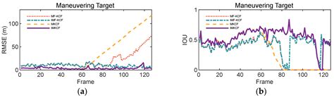 Tracking By Detection Algorithm For Underwater Target Based On Improved Multi Kernel Correlation