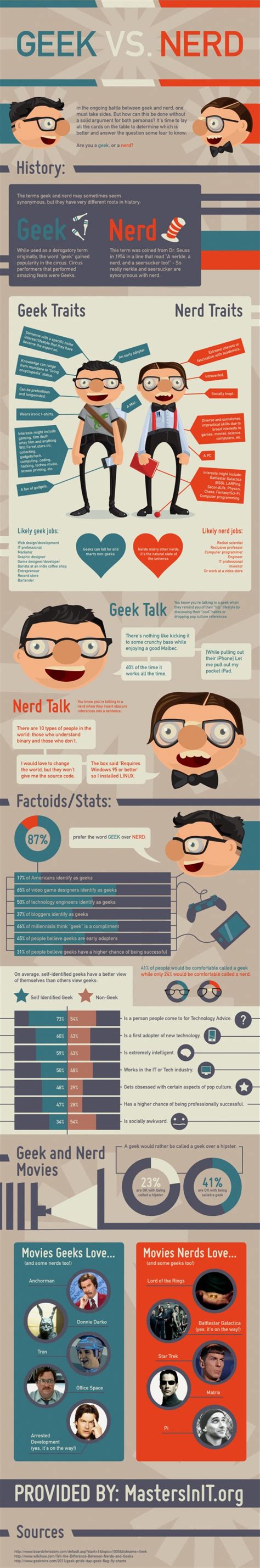 sunday humor collection of geeks and nerds infographics stephen s