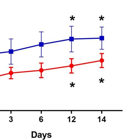 Chemical Structure Of Isolated Compounds A Geniposide B Asperuloside