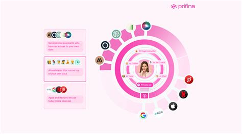 Personal Ai Companions The Future Of Love Trust And Privacy In A Data Driven World By