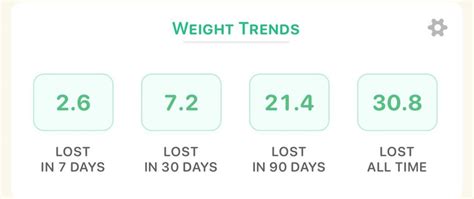 Heart Rate Decrease After Cutting Carbs Cutting Sugar Getting On