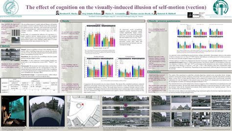 Pdf The Effect Of Cognition On The Visually Induced Illusion Of Self Motion Vection