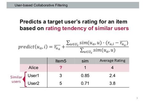 Collaborative Filtering 2 Item Based Cf
