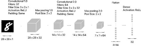 Figure 2 From An Autoencoder Based Task Oriented Semantic Communication System For M2m