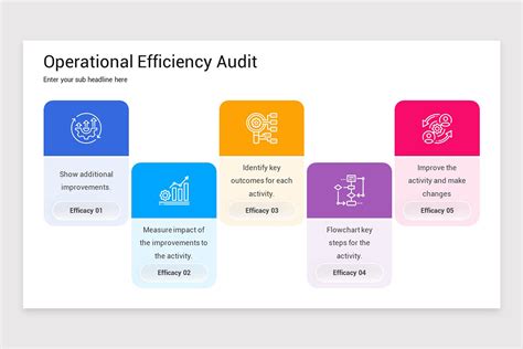 Operational Efficiency Powerpoint Template Nulivo Market