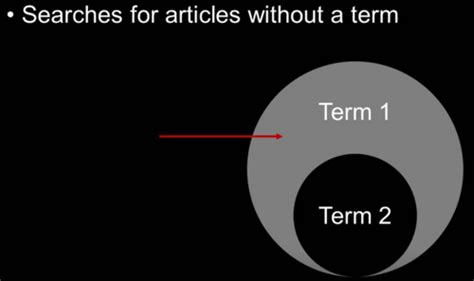 Lecture 2 Primary Secondary Tertiary Sources Boolean Operators