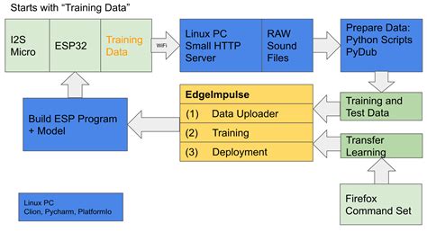 edge ai embedded machine learning 44 2 de