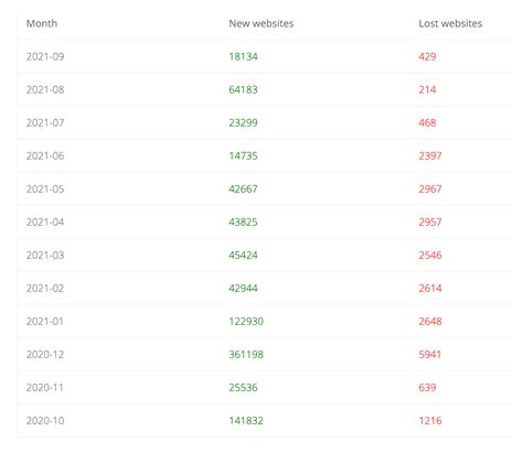 WooCommerce Market Share A Comparative Statistical Evaluation