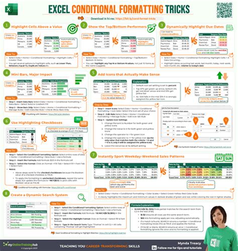 How To Use Excel Conditional Formatting • My Online Training Hub