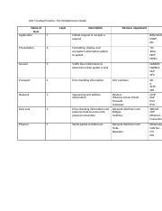 CIS150 U1 OSI LabAssignment Unit 1 Guided Practice The OSI Reference Model Name Of Layer