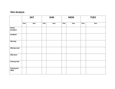 diet analysis