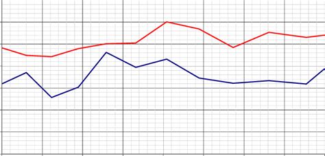 Standard Deviation Simulation In Red Measurement In Blue Download